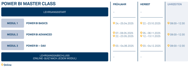 Power BI Master Class - Controller Institut