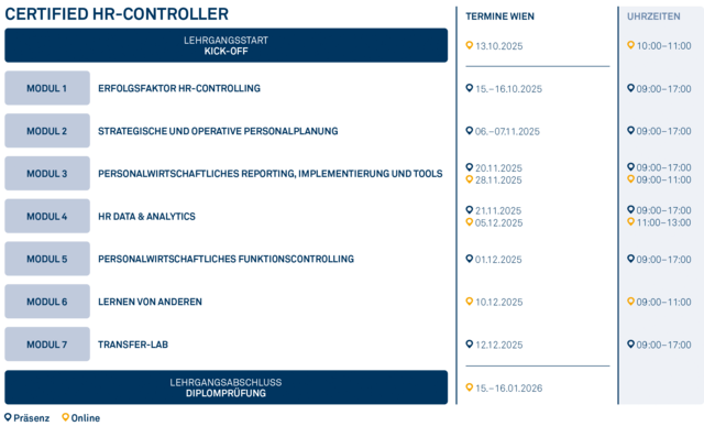 Certified HR-Controller - Controller Institut